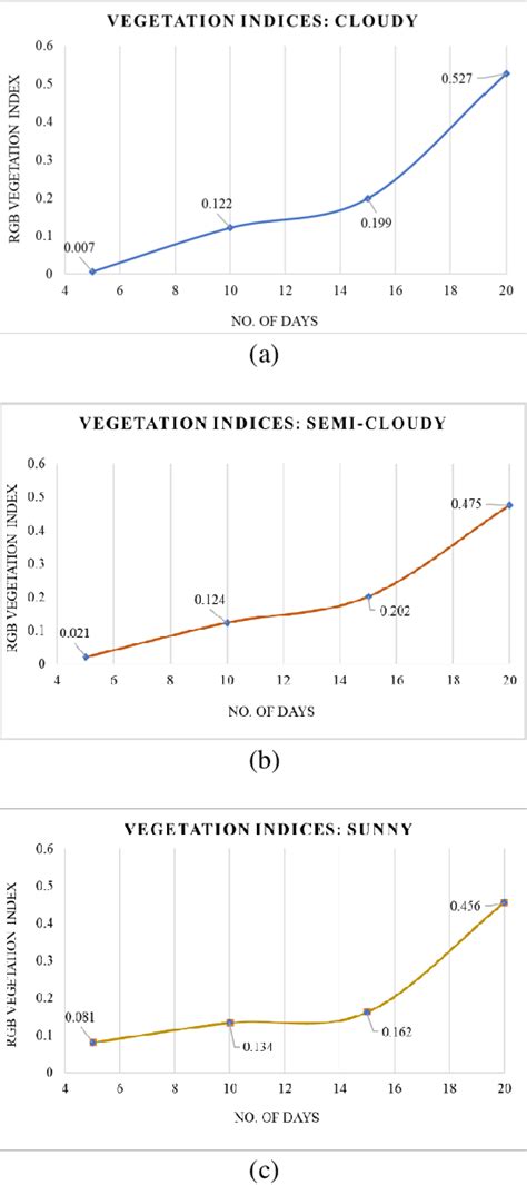 Figure 13 From Autonomous Vision Based Unmanned Aerial Spray System With Variable Flow For