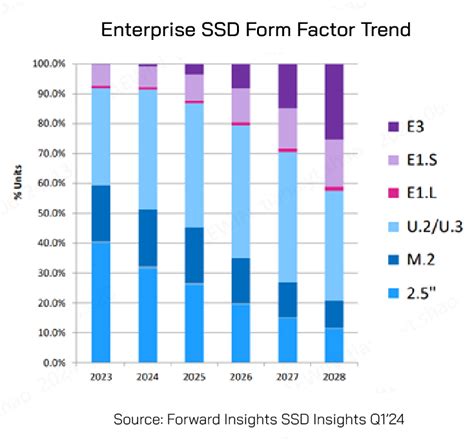 Introduction To Nvme Ssd Enhancing Server Performance And Efficiency