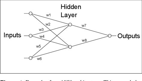 Figure 12 From Artificial Neural Networks For Centroiding Elongated Spots In Shack Hartmann