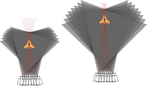 Dynamic Converging Optical Axes Dcoa The Convergence Point Varies