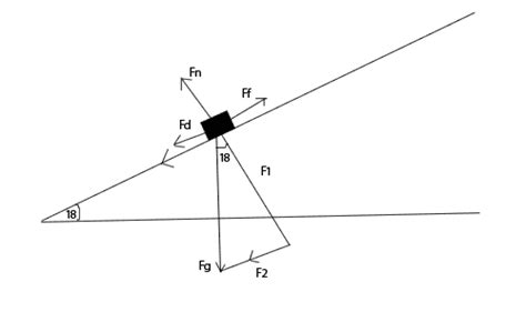 Measuring Coefficients Of Friction Physics Forums