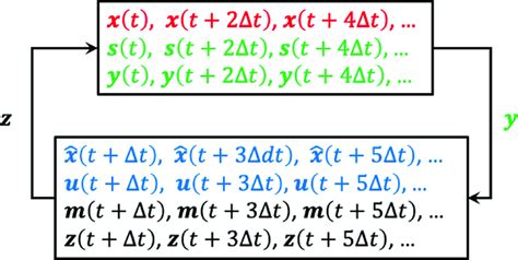 Schematic Representation Of The Simulation Of The Combined System In Download Scientific