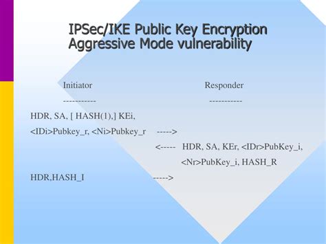 PPT IPSec IKE Public Key Encryption Aggressive Mode Vulnerability PowerPoint Presentation ID