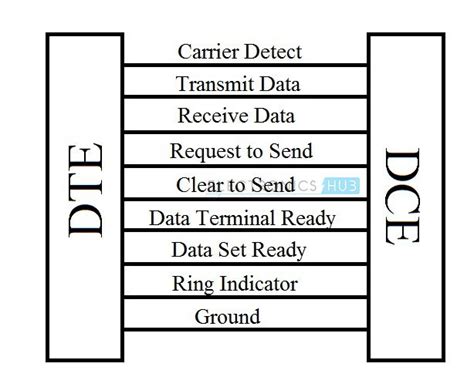 RS Explained A Beginner S Guide To Serial Communication