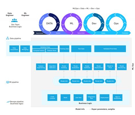 Machine Learning Operations Mlops Guide Virtusa