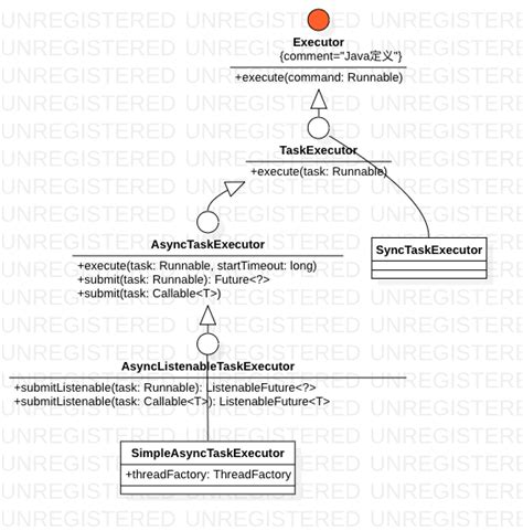Spring Kafka 源码分析 李乾坤的博客