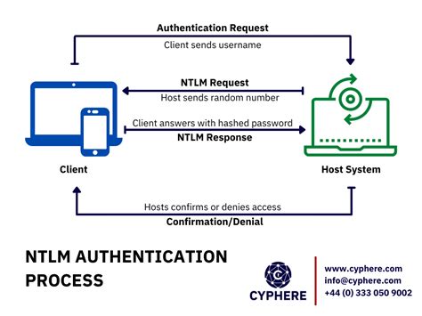 Ldap Vs Active Directory Whats The Difference