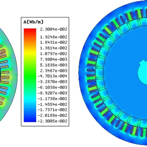 Remanufacturing Motor Model And Simulation Results Download
