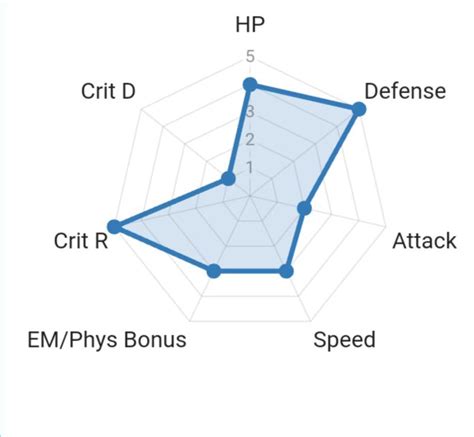 Sarah Genshin Au Vs Honkai Au Story Genshin Impact And Honkai Star Rail Ocs Designs Not By Me