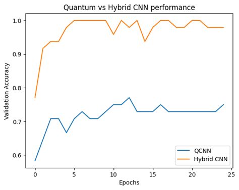 量子卷积神经网络 Tensorflow Quantum Tensorflow 机器学习平台