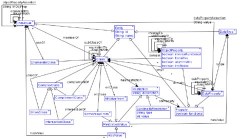 Type Graph Used For Graph Rewriting Download Scientific Diagram