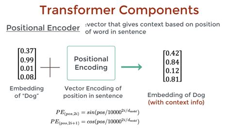 Karpathy Makes Gpt From Scratch