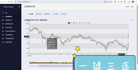 计算机毕业设计pythonlstm预测模型股票分析预测 股票量化分析与预测系统 股票可视化 股票大数据 股票爬虫 Tensorflow Pytorch 深度学习 机器学习