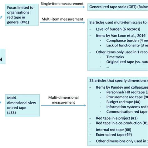 Coding Book Fragment Download Scientific Diagram