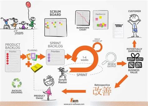 Agile Transformation Governance Model Ppt