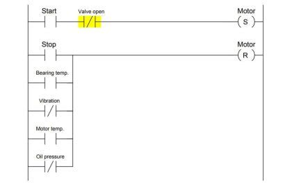 PLC Pump Permissive Interlocks PLC Trip Condition PLC Interlocking