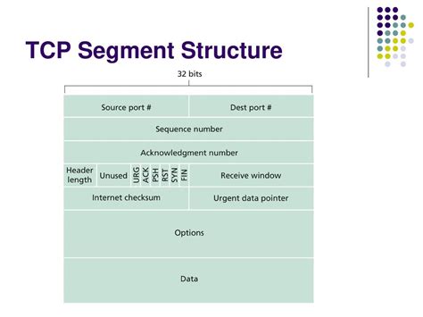 Mitm753 Advanced Computer Networks Ppt Download
