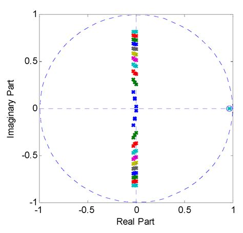 Single Phase Inverter Deadbeat Control With One Carrier Period Lag