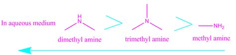 Inductive Effect And Field Effect In Organic Chemistry CHEMSOLVE NET