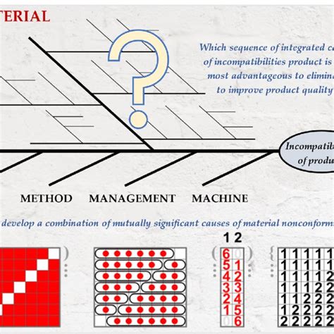 General Concept Of The Method Considering A Process Of The Importance