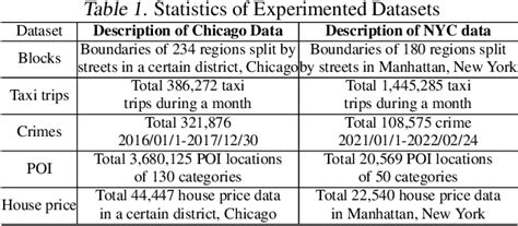 Spatial Temporal Graph Learning With Adversarial Contrastive Adaptation Paper And Code Catalyzex