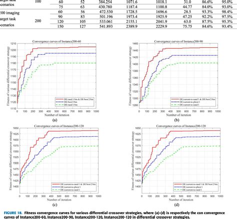 Figure 18 From A Hybrid Local Replanning Strategy For Multi Satellite Imaging Mission Planning