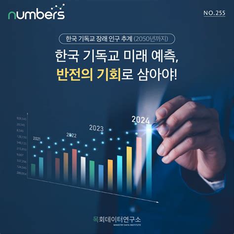 목회데이터연구소 한국 기독교 장래 인구 추계2050년까지 📣 한국 기독교 미래 예측 반전의