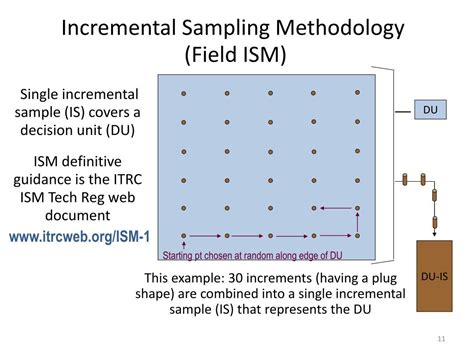 Ppt Incremental Composite Sampling Ics And Xrf Tools For Improved Soil Data Powerpoint Ppt Incremental Composite Sampling Ics And Xrf Tools For Improved Soil Data Powerpoint