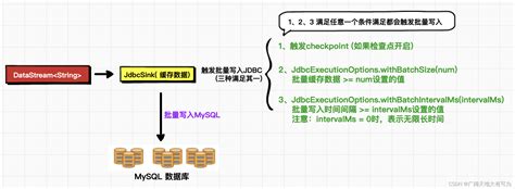 63、flink数据写入到mysqlflink Jdbc批量写入mysql Csdn博客