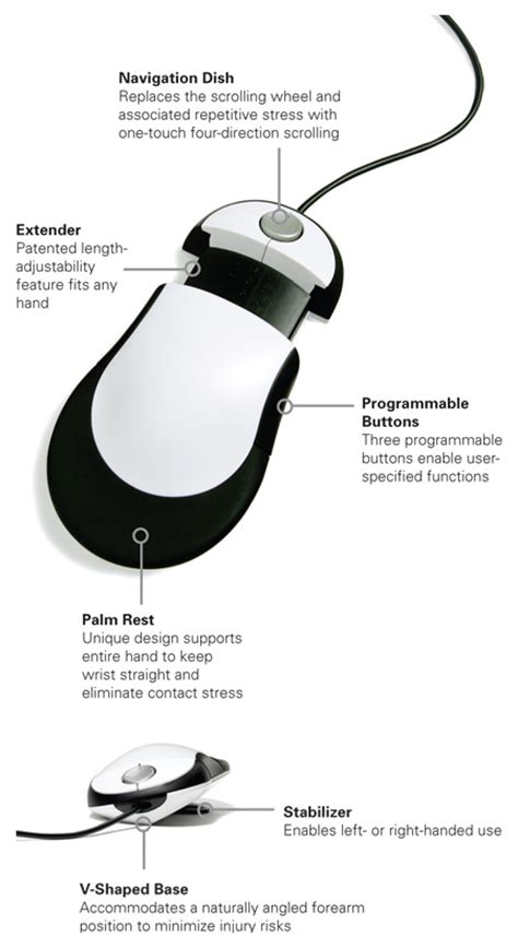Switch Mouse By Humanscale Ergocanada Detailed Specification Page