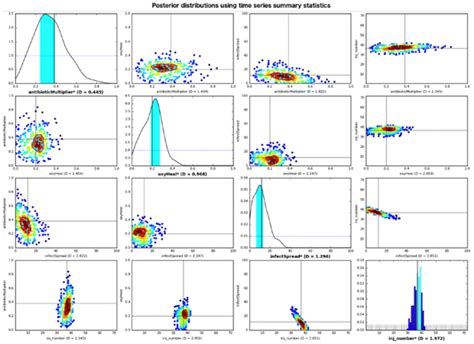 Approaches For Calibrating Agent Based Models To Data Ldrd Annual Report