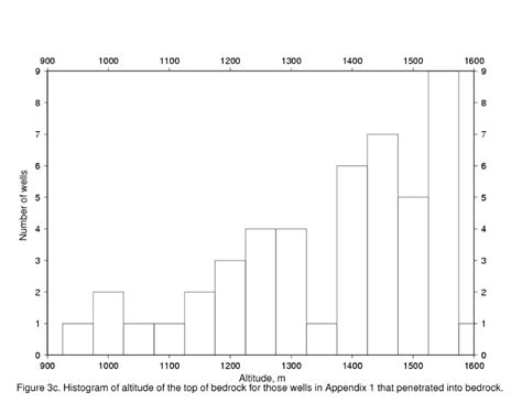 Multimodal Distribution Definition And Examples