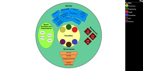 Report Uct Structure Visualisation
