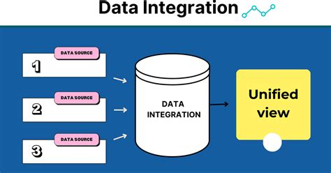 The Simple Way To Integrate Customer Data
