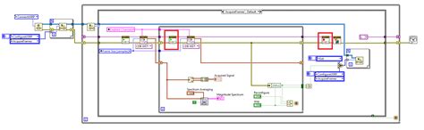 Push The High Iq Sampling Rate For Multiple Synchronised Usrp 2943r With Network Ports
