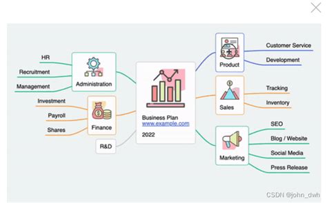 Rappidjointjsv350工作流 Jointjs Csdn博客 Rappidjointjsv350工作流 Jointjs Csdn博客