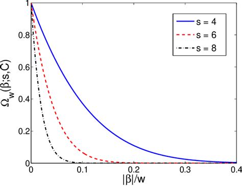 Figure 2 From Visualizing Nonclassical Effects In Phase Space Semantic Scholar