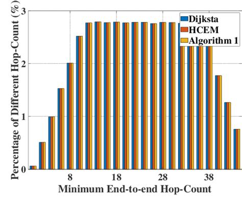 Figure 10 From Distributed Satellite Terrestrial Cooperative Routing Strategy Based On Minimum