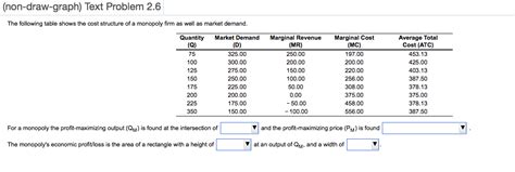 Solved Non Draw Graph Text Problem The Following Table Chegg