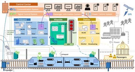Railway Cybersecurity A Look At Potential Threats Txone Networks