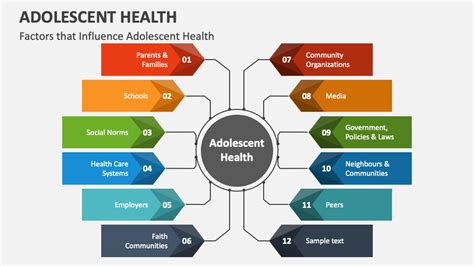 Adolescent Health Problems
