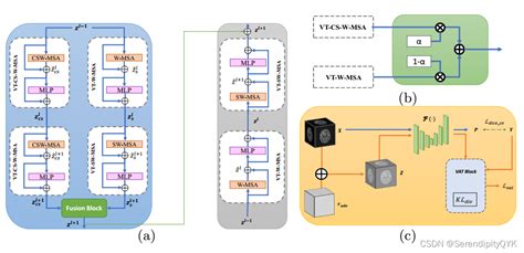 深度学习论文笔记 Hybrid Window Attention Based Transformer Architecture For Brain Tumor Segmentation