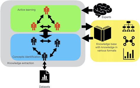 The Interactive Collaboration Of Agents In Knowledge Extraction During Download Scientific
