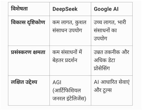Deepseek Ai A Codeepseek Ai A Cost Effective Alternative To Openaist Effective Alternative