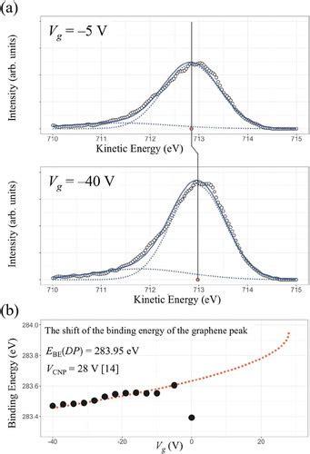 Full Article Spectrum Adapted Expectation Maximization Algorithm For High Throughput Peak Shift