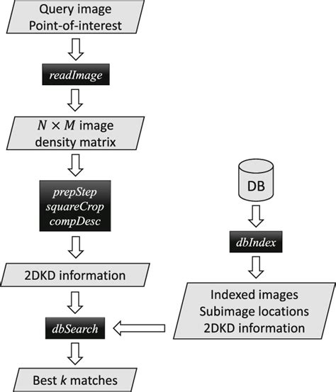 Flow Chart Of 2dkd The Script Names Are Shown In Black Boxes