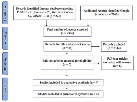 Intra Articular Corticosteroid Injection After Total Knee Replacement Is It Safe R Orthopaedics