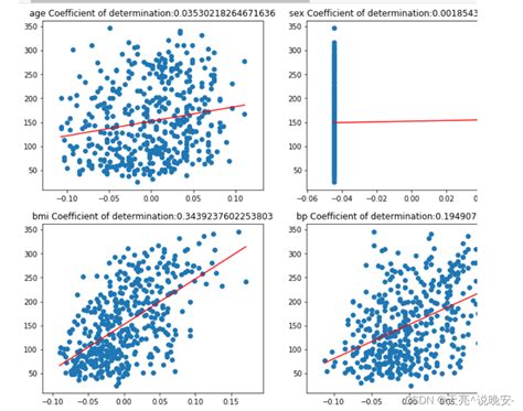 实验1 线性回归 实操项目1——糖尿病情预测使用线性回归你认为“病情级数”和“体重指数”之间有什么关系 Csdn博客