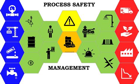 Hse Insider The Importance Of Process Safety Management