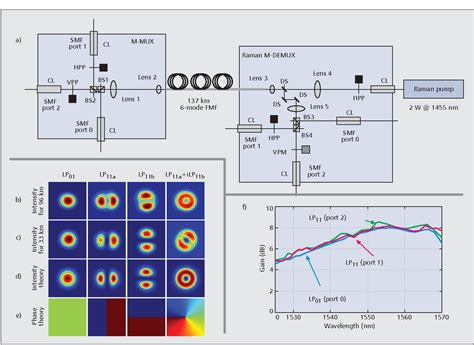 Noisy Channel Coding Theorem Semantic Scholar